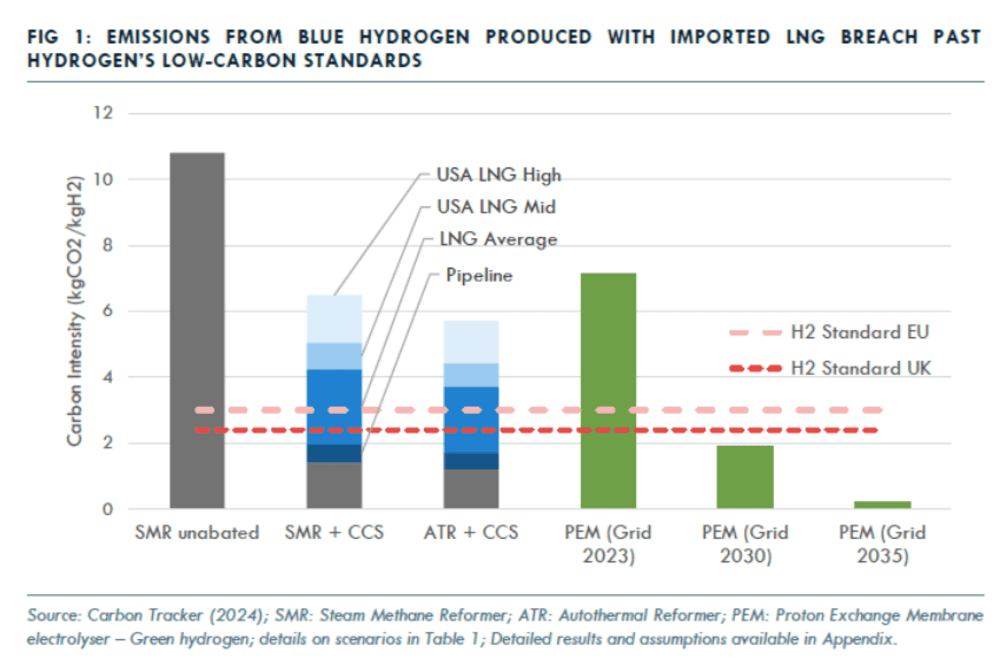 Kind of Blue - Carbon Tracker Initiative