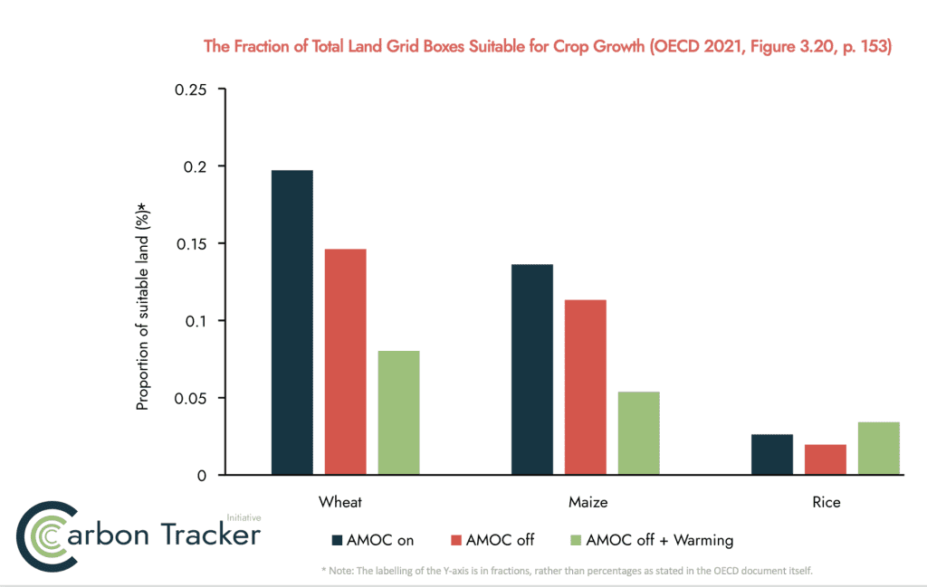 NGFS Scenarios and the Damage Done - Carbon Tracker Initiative