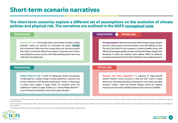 New NGFS Short-Term Scenarios For Central Banks & Supervisors - Carbon ...