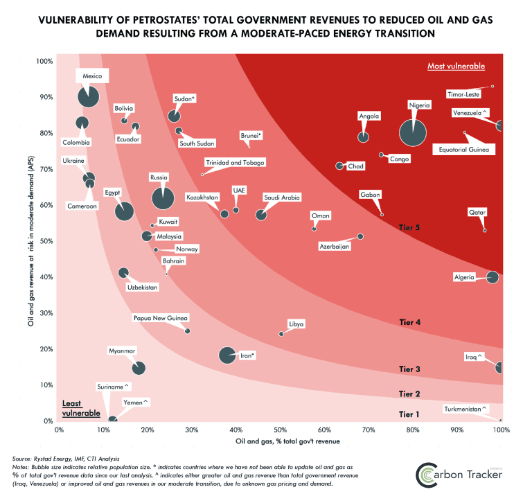 New NGFS Short-Term Scenarios For Central Banks & Supervisors - Carbon ...